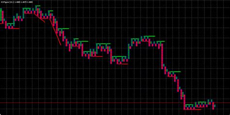 How To Calculate The Probability Of Hhtt And Hhnh Coming Out Mql4