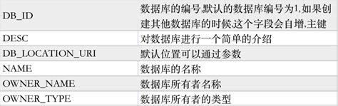 一文搞懂 Hive 元数据的表数仓开发需要熟悉的建议收藏 腾讯云开发者社区 腾讯云 一文搞懂 Hive 元数据的表数仓开发需要熟悉的建议收藏 腾讯云开发者社区 腾讯云