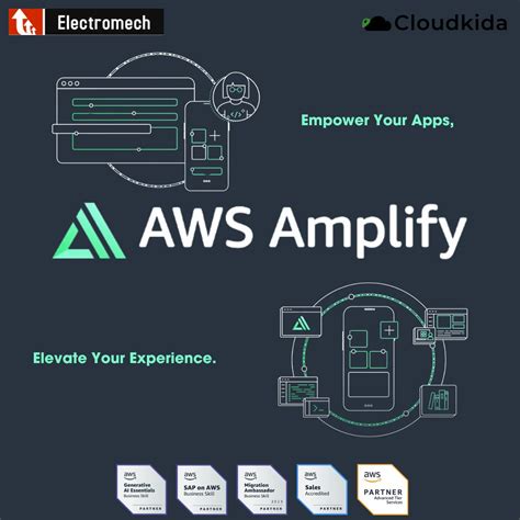 Swift Kotlin Java Javascript React Flutter Angular Vue Hugo