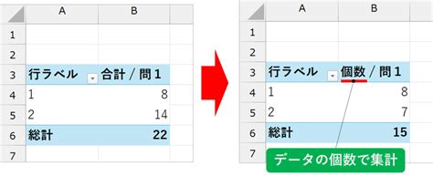 【エクセル初心者向け】アンケート結果を集計する簡単な方法を紹介。複数回答でも対応可能 Excelの森