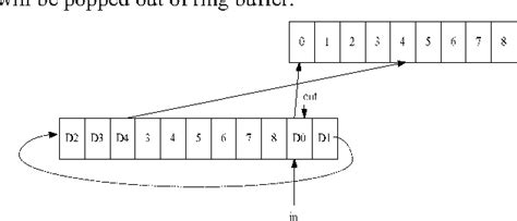 Figure 1 From Design And Implementation Of Web Server Control System