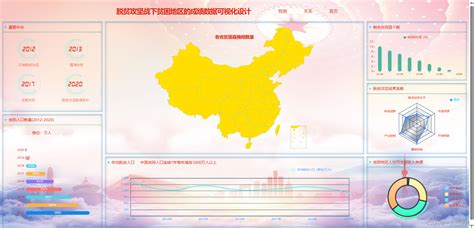 【中国大学生计算机设计大赛信息可视化赛道】获奖项目深入剖析—脱贫攻坚战下贫困地区的发展趋势与成绩数据可视化设计附源码全国大学生计算机设计