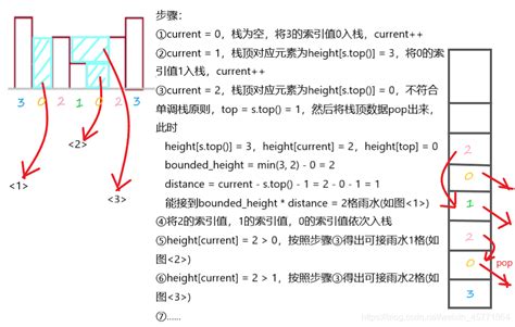 Leetcode 42接雨水给定 N 个非负整数表示每个宽度为 1 的柱子的高度图计算按此排列的柱子下雨之后 Csdn博客