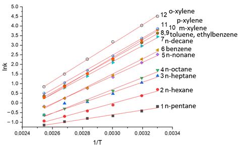 Polymers Free Full Text Impact Of The Polymer Backbone Structure On The Separation