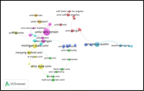 combined mapping and clustering of productive institutes download scientific diagram