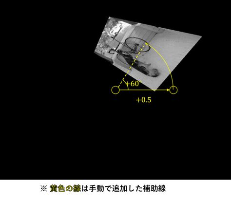 【入門】射影変換、アフィン変換合成【数値計算】 ページ 2 シミュレーションの世界に引きこもる部屋