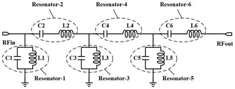 Circuit Model Of A Sixth Order Chebyshev Filter Download Scientific Diagram
