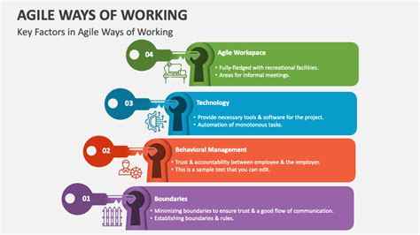 Agile Ways Of Working PowerPoint And Google Slides Template PPT Slides