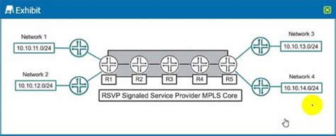 which two statements are correct about the service provider mpls
