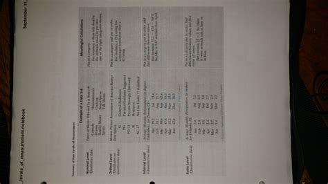 Statistics Flashcards Quizlet