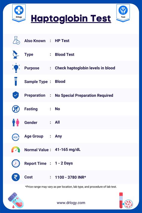 Haptoglobin Test Price Purpose Normal Range And Result Drlogy