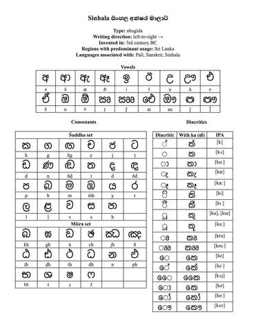 Sinhala Alphabet