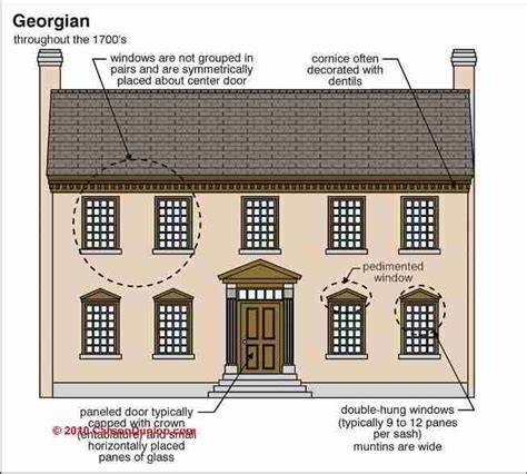 Architecture And Building Type Identification Guide