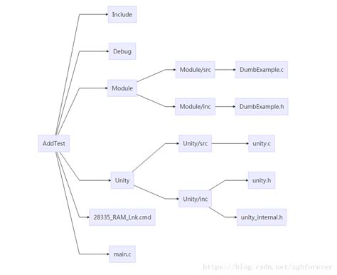 Dsp集成开发工具ccs的git工具使用说明ccs Git Csdn博客