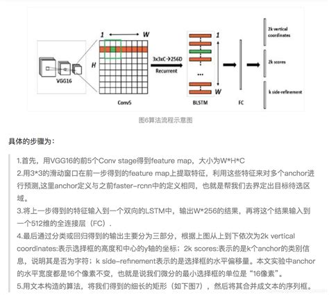 深度学习cptncrnn的ocr原理cptn Crnn Csdn博客