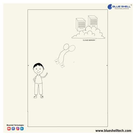 Ethicalhacking Cybersecurity Hacker Hackers Kalilinux Linux