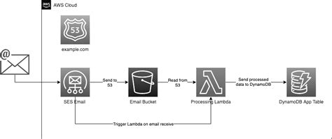Deploying Php Applications On Aws Ecs A Step By Step Guide By Ak Panchal Medium