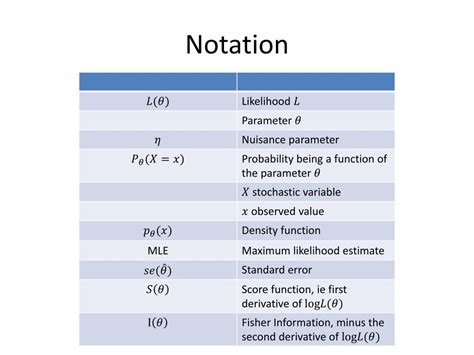 Ppt Understanding Likelihood In Statistical Modeling Powerpoint