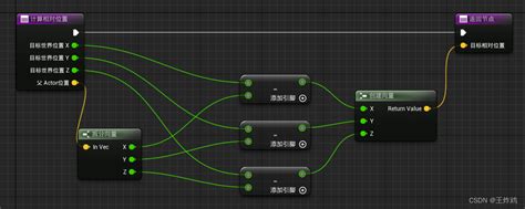 【ue5】【蓝图】使用movecomponentto移动character ue5 charactermovementcomponent csdn博客