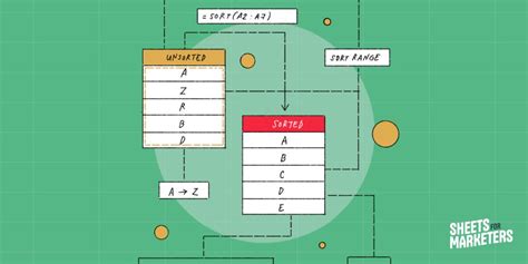 Ways To Sort In Google Sheets Updated