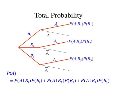 PPT Law Of Total Probability And Bayes Rule PowerPoint Presentation ID