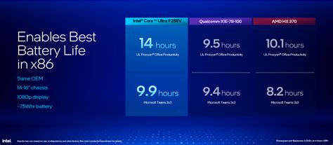 Gpu And Cpu News And Discussions Page 14 Future Timeline Gpu And Cpu News And Discussions Page 14 Future Timeline