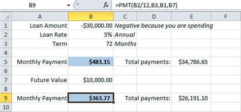 Excel Excel Financial Functions