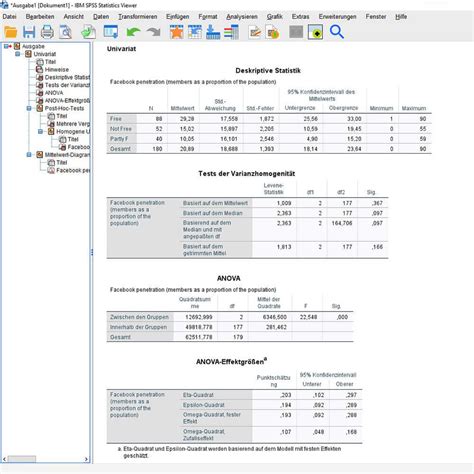 Einfaktorielle Varianzanalyse Anova In Spss Ratgeber