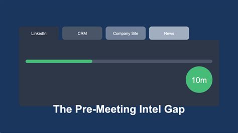 the pre meeting intel gap why research still fails