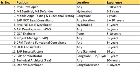 Payal J On Linkedin Developer Java Sapfico Fullstack Immediate Jobseeker Panindia
