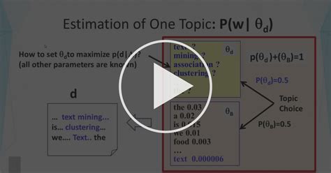 34 Probabilistic Topic Models Expectation Maximization Algorithm