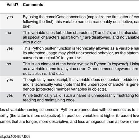 Pythons File Access Modes Download Table