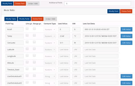 Node Fields Resiot Lorawan Network Server And Iot Platform Online Manuals Documentation