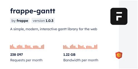 Frappe Gantt CDN By JsDelivr A CDN For Npm And GitHub