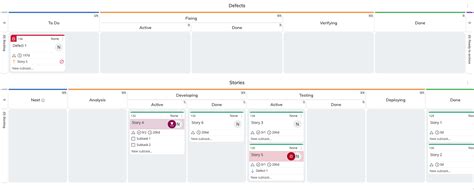 Avoid Using Blocked Columns On Kanban Boards Evogility