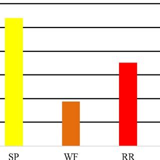 Selecting Scheduling Algorithms Menu Download Scientific Diagram