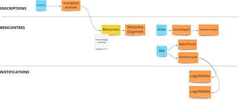Github Primobox Event Driven Architecture