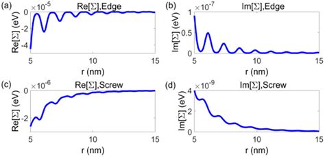 The Real And Imaginary Parts Of The Electron Self Energy When The Download Scientific Diagram