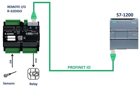 PROFINET TRUYỀN THÔNG GIỮA PLC VÀ REMOTE I O R DIDO