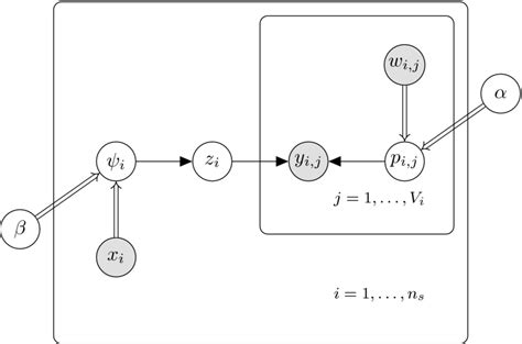 A Directed Acyclic Graph Illustrating The Dependencies Between The Download Scientific Diagram