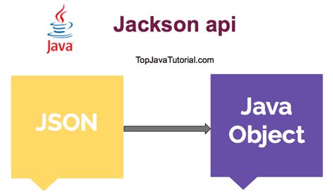 Convert Json To Java Object And Java Object To Json In Java Using Jackson Topjavatutorial