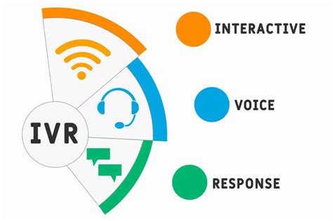Ivr What Is It And Does Your Call Centre Need It