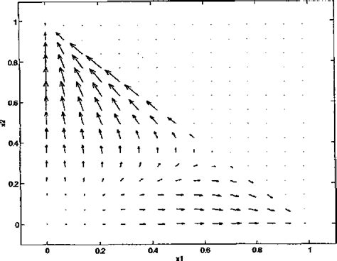 Figure 1 From Convergence Analysis Of A Segmentation Algorithm For The