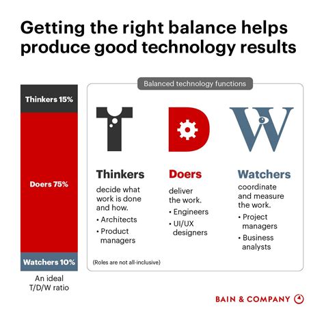 Upgrading Your Technology Operating Model Six Themes For Success Dr