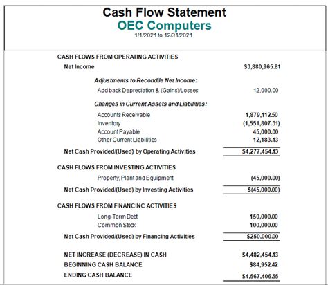 Cash Flow In B1 SQL Audaz