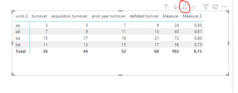Solved Re Row Context Measure Microsoft Fabric Community