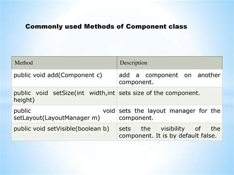 Welcome To Java Ppt Download