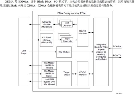 Xilinx Ddr4 Sdram（mig）笔记2基于vu9p Fpga 程序员大本营