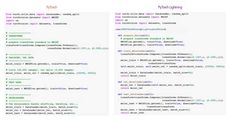 Pytorch Lightning On Paperspace