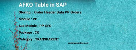 Afko Sap Table For Order Header Data Pp Orders